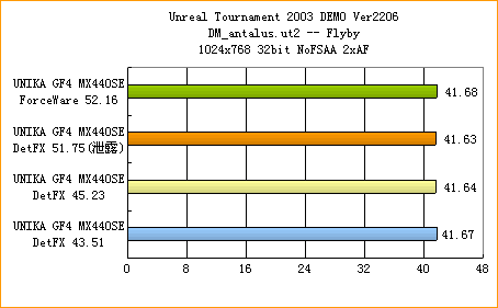 革命——ForceWare驱动全面解析--驱动之家
