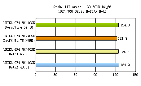 革命——ForceWare驱动全面解析--驱动之家