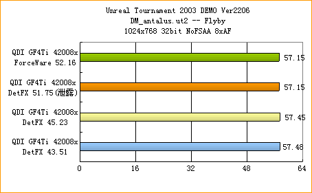 革命——ForceWare驱动全面解析--快科技--科技改变未来