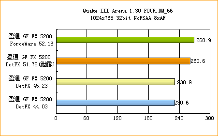 革命——ForceWare驱动全面解析--驱动之家