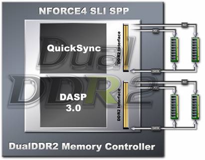 顶级平台——nForce4 SLI Intel Edition公版测试--快科技--科技改变未来