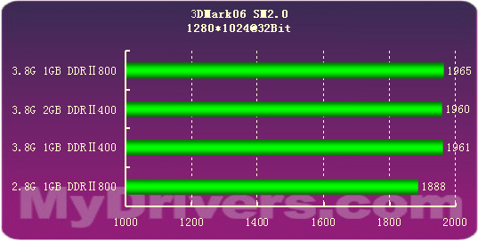 考验不仅仅是显卡——3DMark06原理篇--快科技--科技改变未来