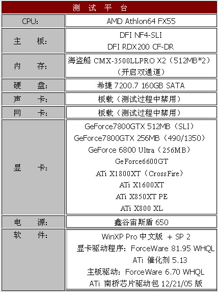 一切重新开始——3DMark06测试篇--快科技--科技改变未来