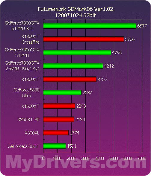 一切重新开始——3DMark06测试篇-3DMark,3DMark06,-驱动之家