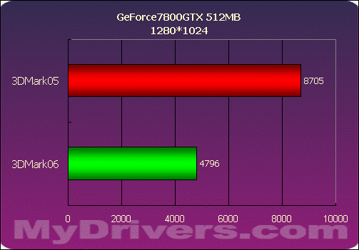 一切重新开始——3DMark06测试篇--快科技--科技改变未来