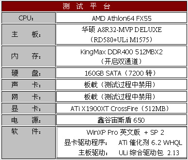 全球同步——交火RD580主板测试--快科技--科技改变未来