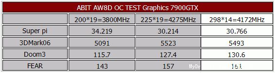 AW8D——升技975X飘移超频-Abit,升技,-驱动之家