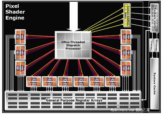 ATi的疯狂 初探1950XTX到底为何物--快科技--科技改变未来