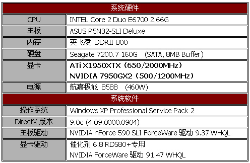 ATi的疯狂 初探1950XTX到底为何物--快科技--科技改变未来