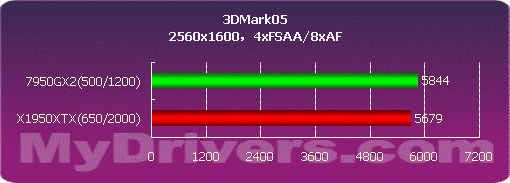 ATi的疯狂 初探1950XTX到底为何物--快科技--科技改变未来